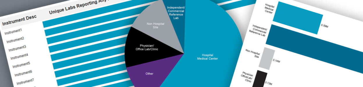 Proficiency Testing Report for… | College of American Pathologists