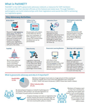 PathNET | College of American Pathologists