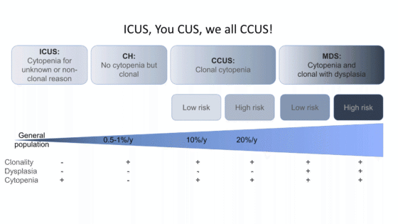 CHIPping Away at CHIP (Or What It… | College of American Pathologists