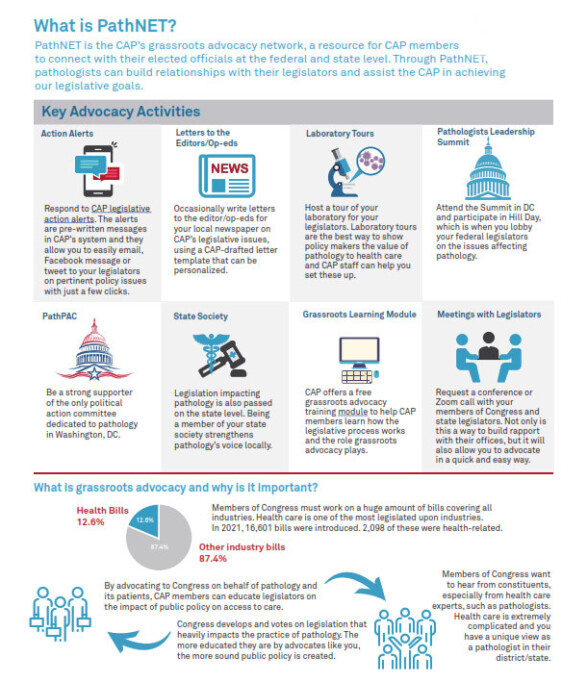 PathNET | College of American Pathologists