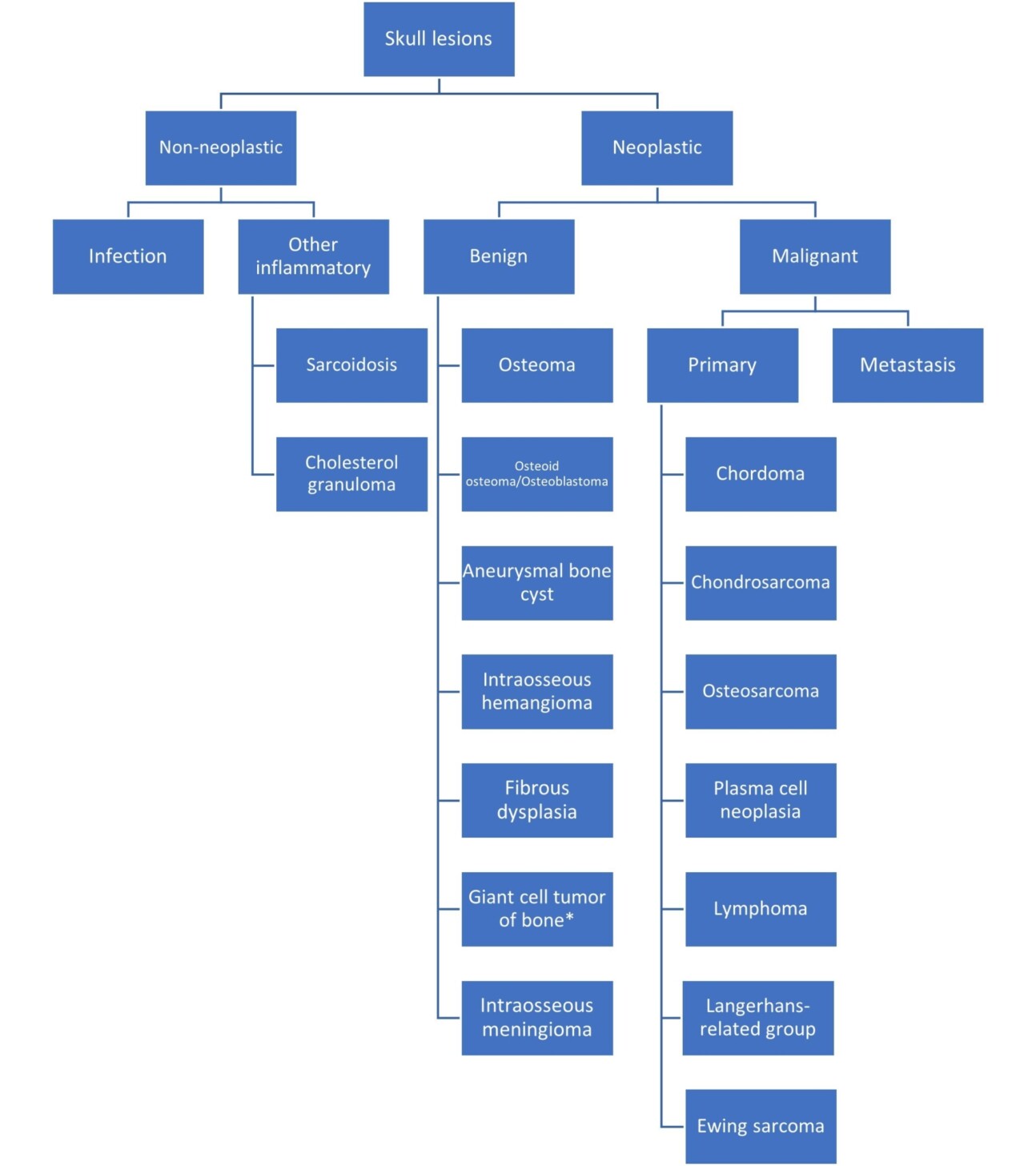 2019 NPA Minisymposium | College of American Pathologists